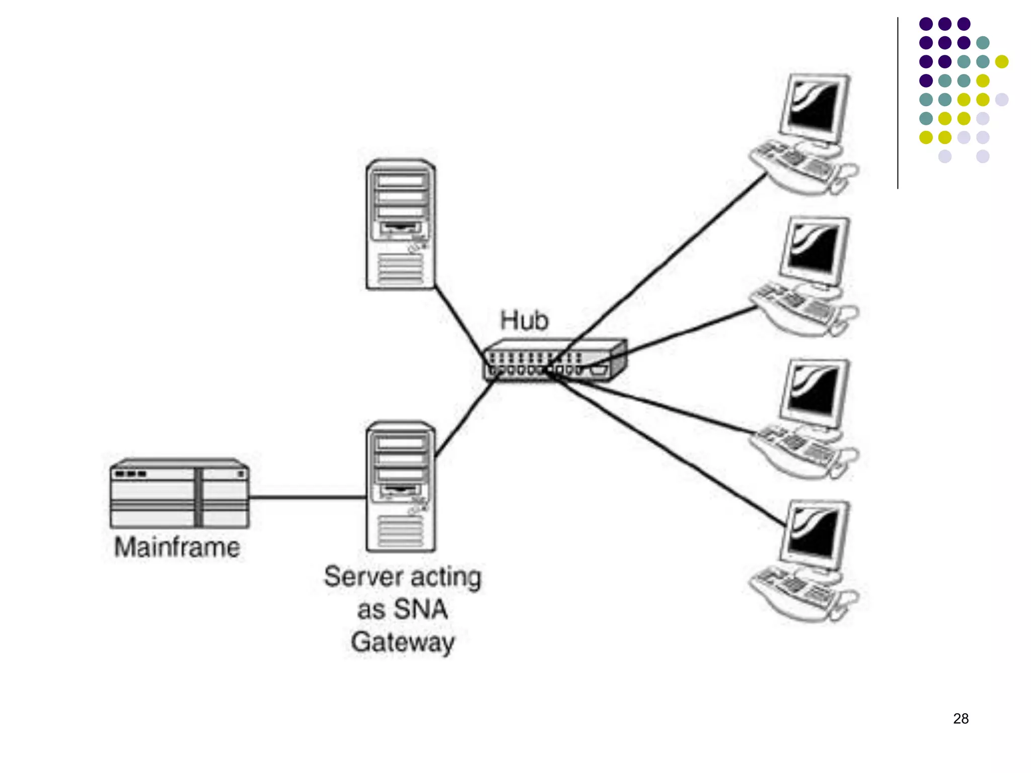05 - Networking Components and Devices.ppt