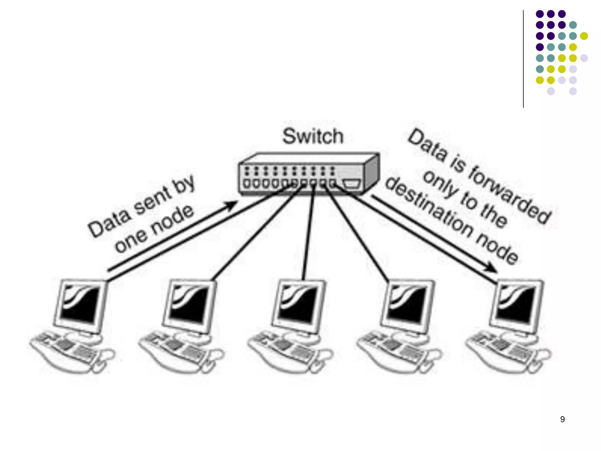 05 - Networking Components and Devices.ppt
