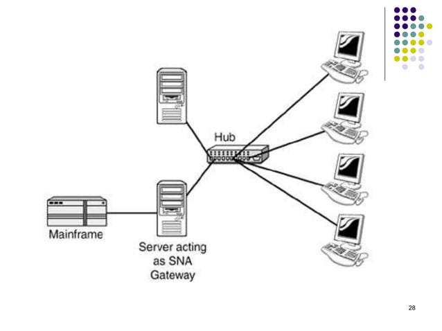 05 - Networking Components and Devices.ppt