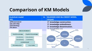 05- new KM Presentation and comparsion.pptx