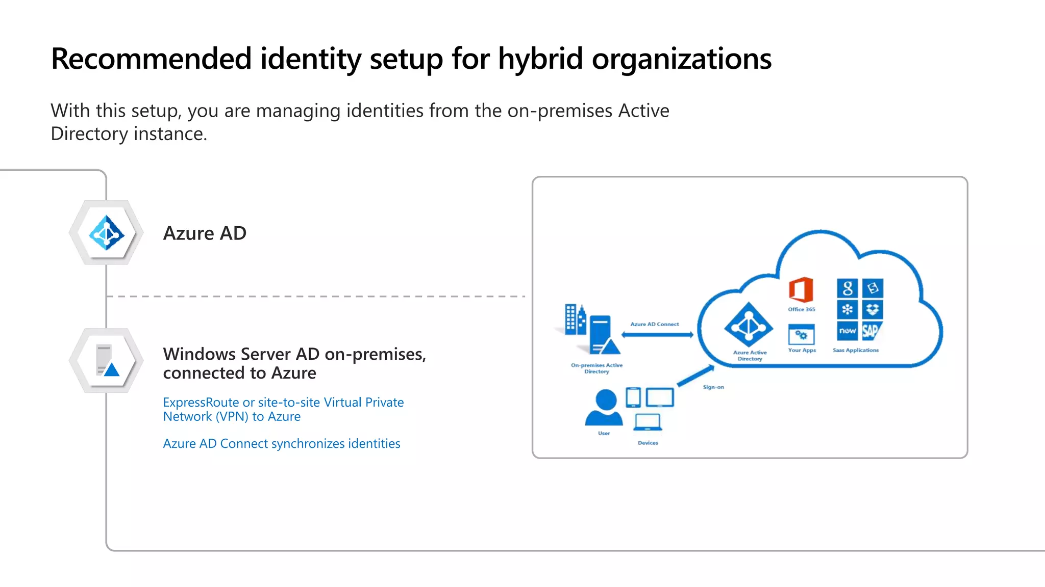 Azure Virtual Desktop Overview.pptx | Cloud Computing | Internet