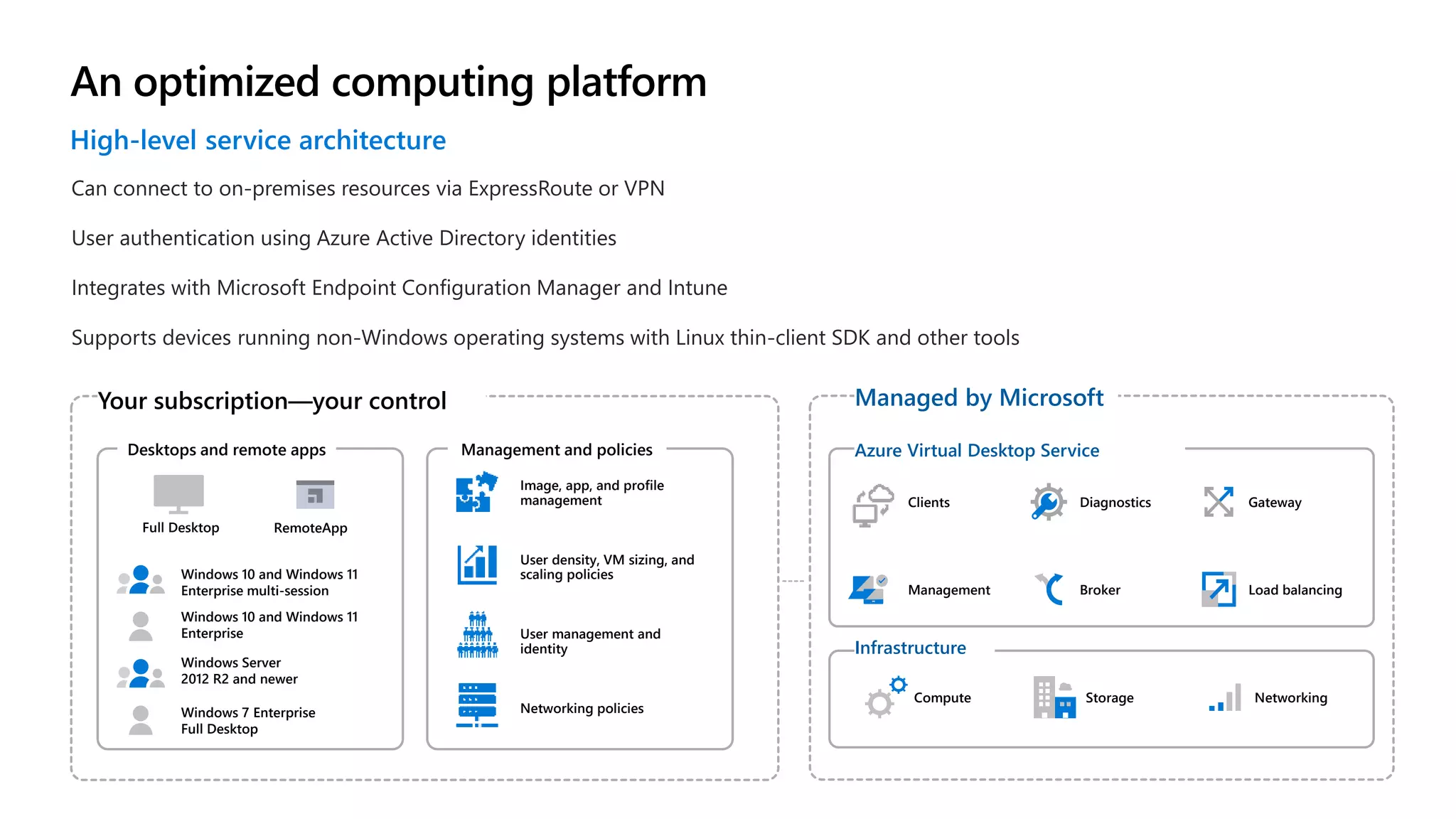 Azure Virtual Desktop Overview.pptx