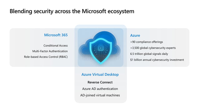 Azure Virtual Desktop Overview.pptx | Cloud Computing | Internet