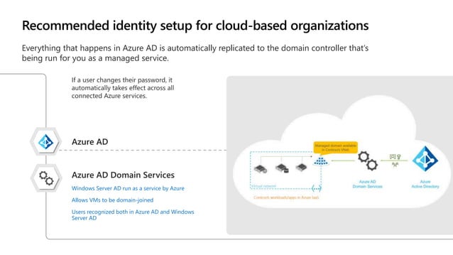 Azure Virtual Desktop Overview.pptx | Cloud Computing | Internet
