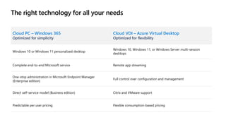 Azure Virtual Desktop Overview.pptx