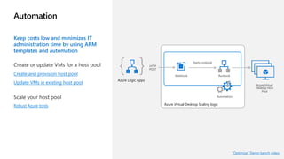 Azure Virtual Desktop Overview.pptx