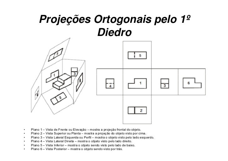 05 noções de desenho técnico