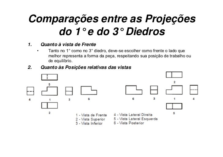 05 noções de desenho técnico