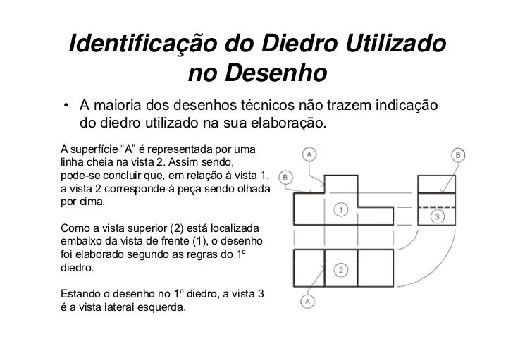 05 noções de desenho técnico