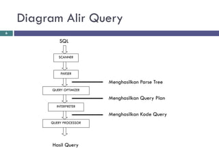 05_-_Optimasi_Query.pdf