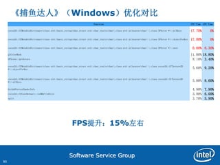 05 optimization of cocos2d-x games on x86 architecture | PDF