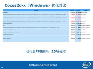 05 optimization of cocos2d-x games on x86 architecture | PDF