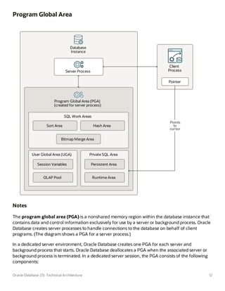 05 - Oracle Database 23c - Technical Architecture.pdf
