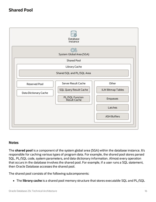 05 - Oracle Database 23c - Technical Architecture.pdf | Operating Systems | Computer Software ...