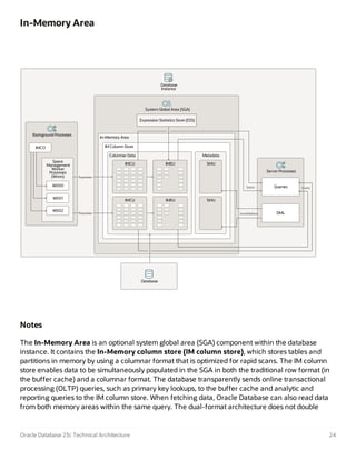 05 - Oracle Database 23c - Technical Architecture.pdf