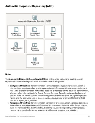 05 - Oracle Database 23c - Technical Architecture.pdf