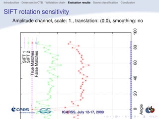 Assessment of interest points detection algorithms in OTB | PDF ...