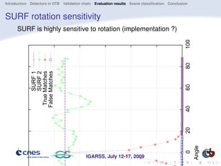 Assessment of interest points detection algorithms in OTB | PDF | Graphics Software | Computer ...