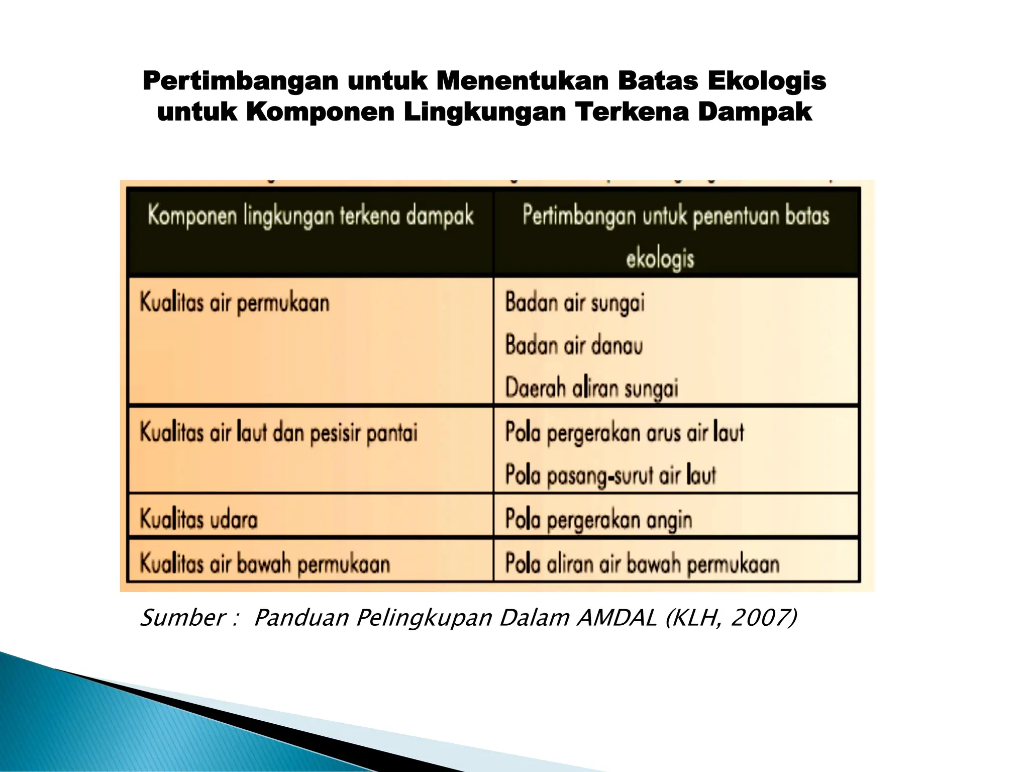 OUTPUT PELINGKUPAN AMDAL .pdf