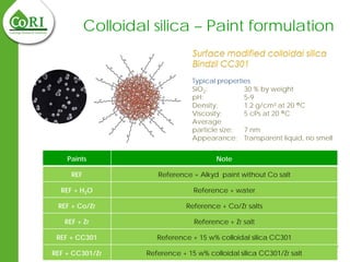 05 overview of nanotechnology in paints applications-lefevre-cori | PDF