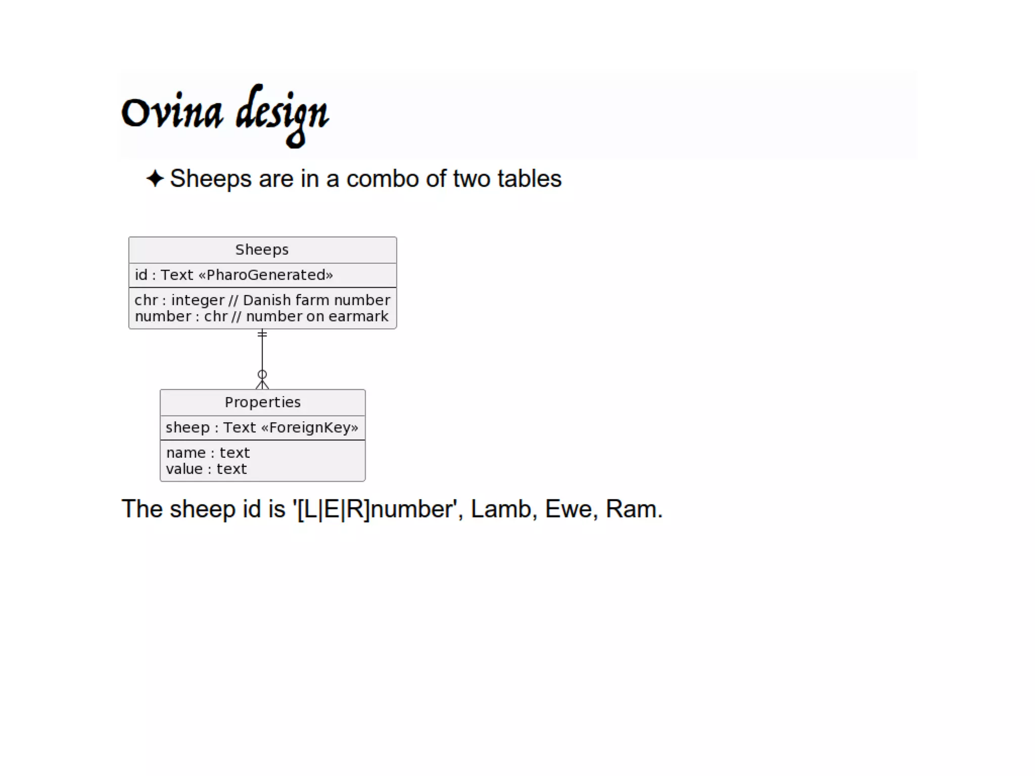 Counting Sheeps | PPT