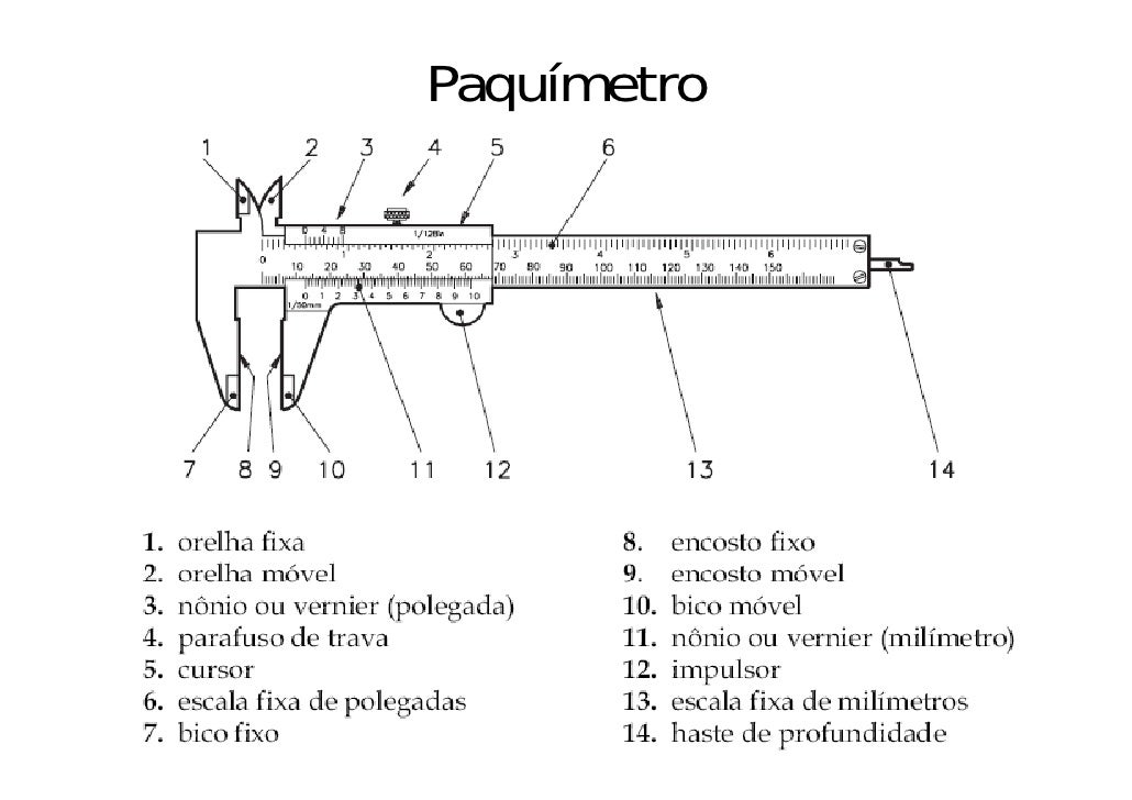 05. Paquimetro
