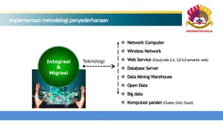 04 Metode Penyederhanaan Pengembangan Sumberdaya Perusahaan | PDF