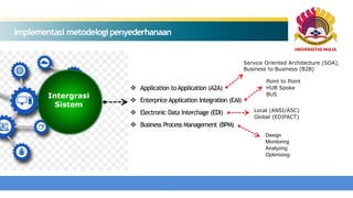 04 Metode Penyederhanaan Pengembangan Sumberdaya Perusahaan | PDF