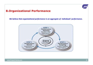 05 performance management & development (updated) | PPTX