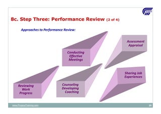 05 performance management & development (updated) | PPT