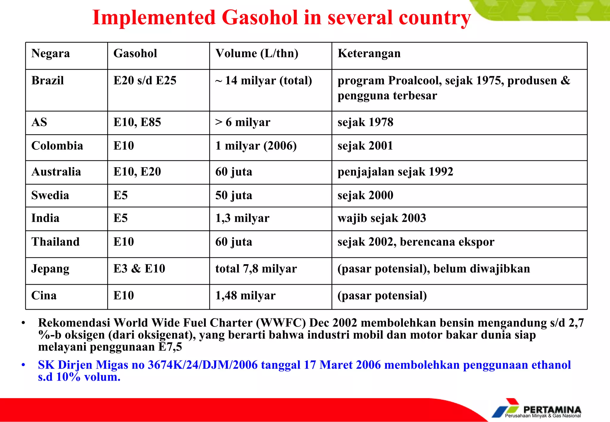 05 pertamina, yuttie nurianti | PDF