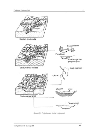05 peta-topografi | PDF
