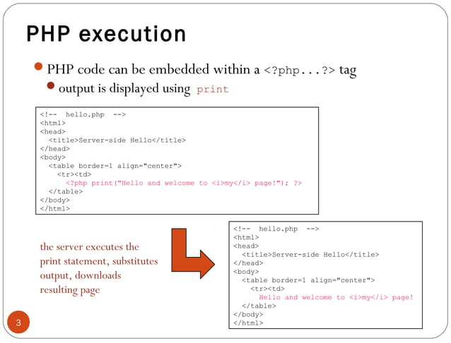 PHP POWERPOINT SLIDES | PPT | Web Development | Internet
