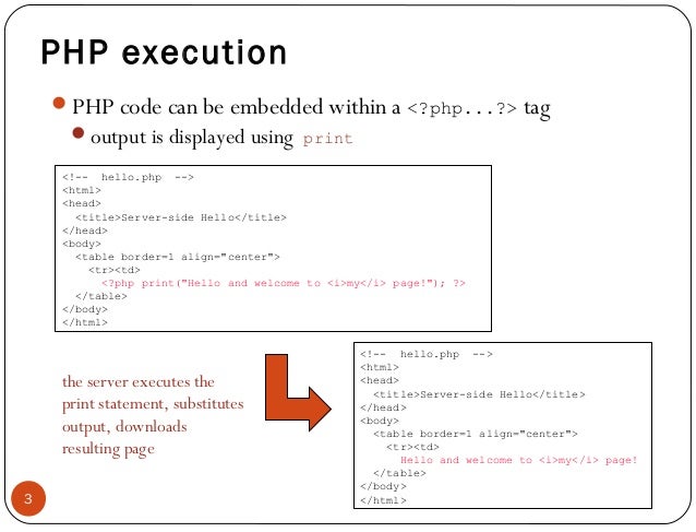PHP POWERPOINT SLIDES