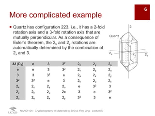 UCSD NANO106 - 05 - Group Symmetry and the 32 Point Groups | PDF