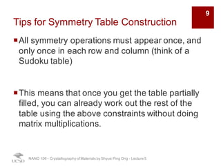 UCSD NANO106 - 05 - Group Symmetry and the 32 Point Groups | PDF
