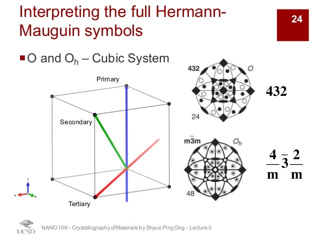 UCSD NANO106 - 05 - Group Symmetry and the 32 Point Groups