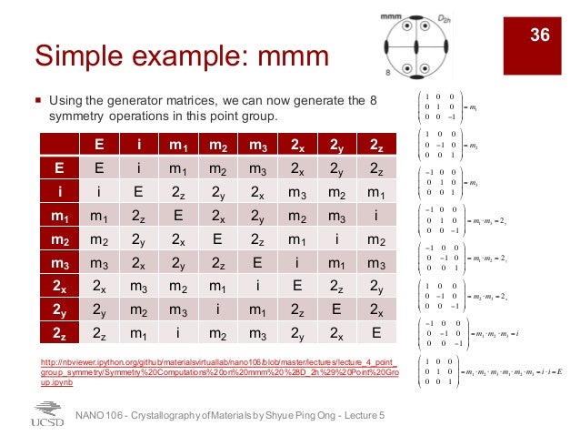 UCSD NANO106 - 05 - Group Symmetry and the 32 Point Groups