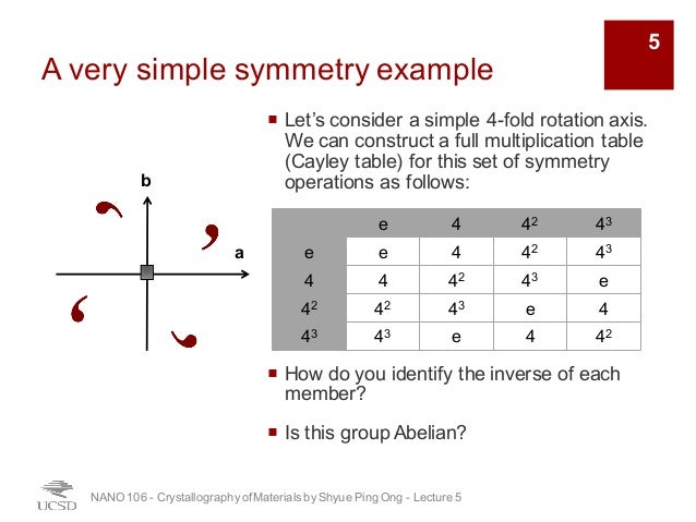 UCSD NANO106 - 05 - Group Symmetry and the 32 Point Groups