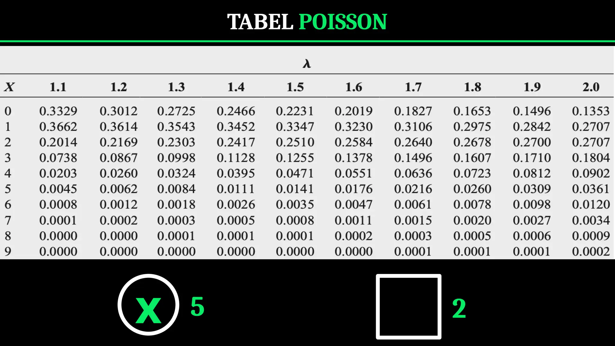 Distribusi Peluang Poisson dalam statistika lanjutan | PPTX