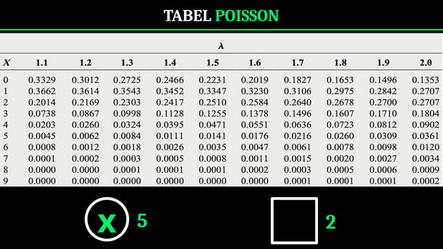 Distribusi Peluang Poisson dalam statistika lanjutan | PPT