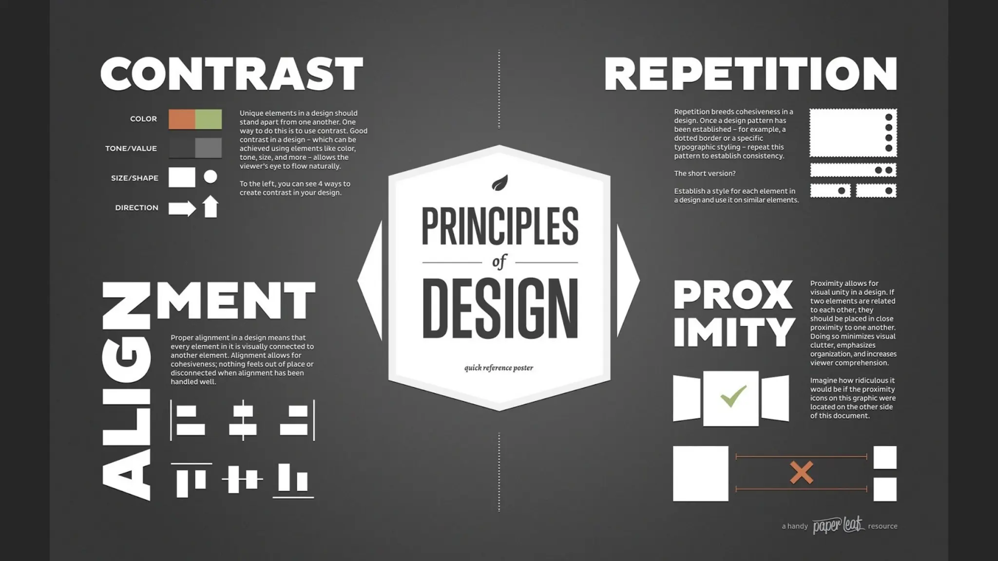 Prinsip prinsip dalam Desain Komunikasi Visual | PDF