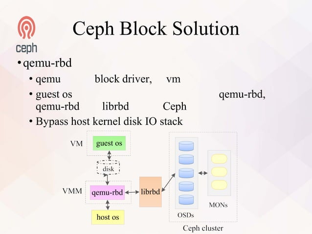 Design realization and application of RBD NBD - Wang Li | PDF ...