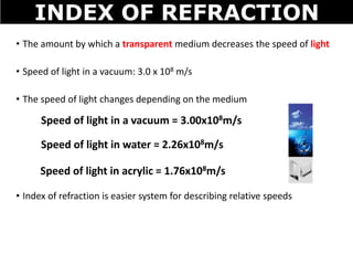 05 refraction of light | PPTX