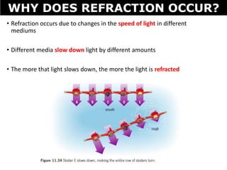 05 refraction of light | PPT