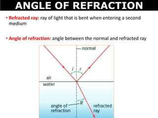 05 refraction of light | PPT