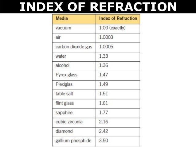 05 refraction of light