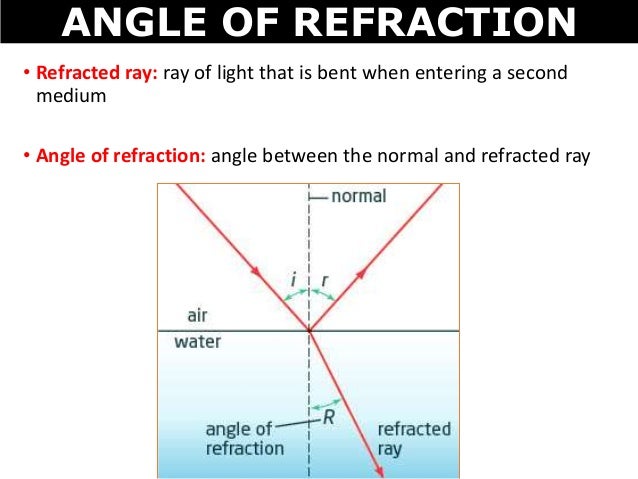 05 refraction of light