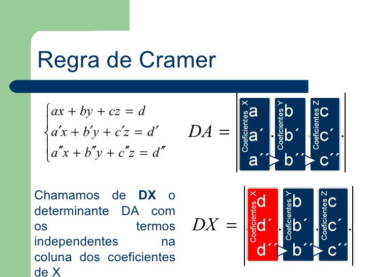 05 regra de cramer