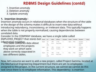 05- Relational Database Design_Week 05.pptx